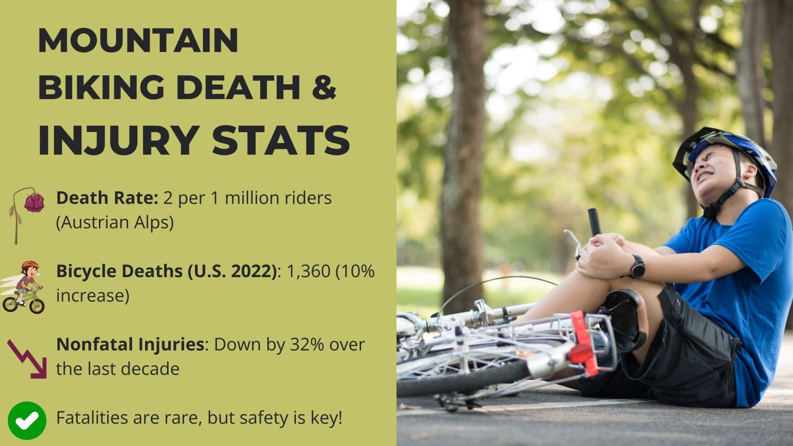 Is Mountain Biking Dangerous? Risks, Stats, and Safety Tips You Need to ...